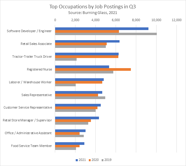 2021 Q3 Workforce Snapshot - Metro Atlanta Chamber