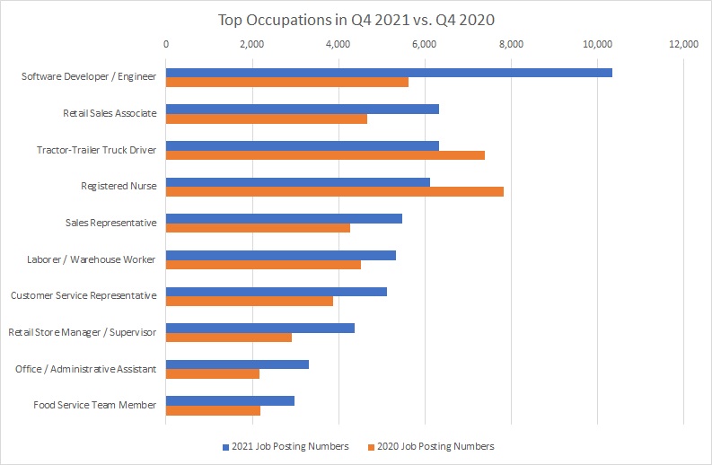 2021 Q4 Workforce Snapshot - Metro Atlanta Chamber